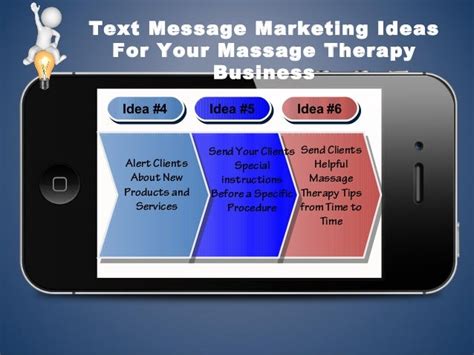 Text Message Marketing For Massage Therapists