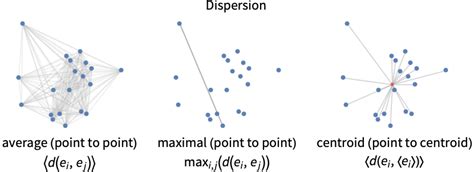 Clusteringmeasurements—wolfram Language Documentation