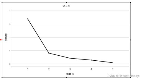 Python 球状检验 Kmo检验 Spss软件kmo检验和bartlett球形检验flyingsmiling的技术博客51cto博客