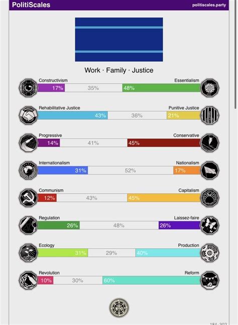 Funny Chart R Polcompballanarchy