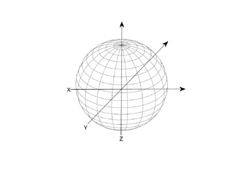 Spherical Coordinates System Representation By 3 Where Continuous