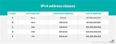 What Is The IP Address 0 0 0 0 Used For