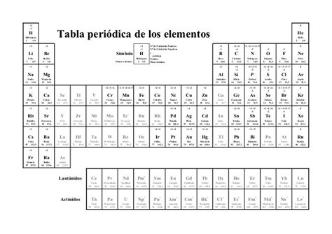 Esqueleto De La Tabla Periodica