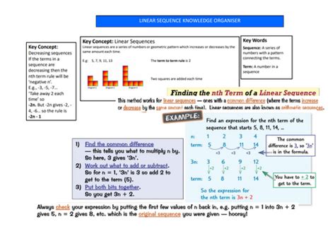 Linear Sequence Maths Knowledge Organiser Teaching Resources