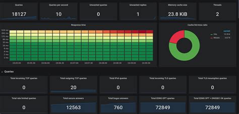 Software Update Unbound 1 21 0 Computer Downloads Tweakers