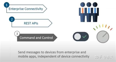 Iot