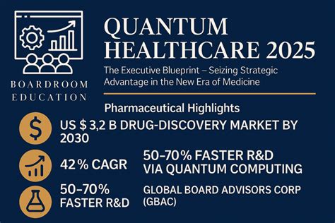 Gbac Unveils Quantum Healthcare 2025 Blueprint On Quantum Computing Qc