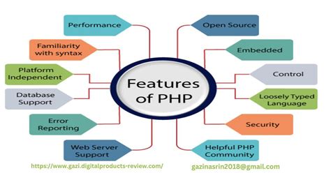 Php Phpprograming Javascript Phplanguage Phpwordpress Wordpress Ecommerce Everyone