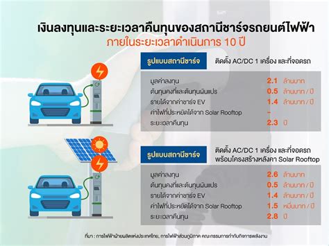 Photo Gallery ลุมพินี วิสดอมฯ ระบุสถานีชาร์จรถยนต์ไฟฟ้าเป็นอุปกรณ์