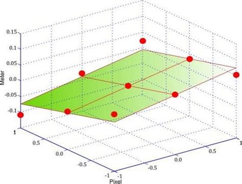 What Is Flatness In GD T And How To Measure It WayKen