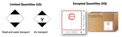 Updates On Chinas New Inspection Mode For Imported Hazardous Chemicals