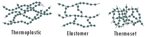 Polymer Basics Reddock Consultancies