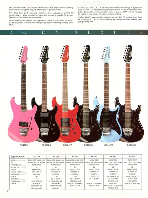 Ibanez Rules 1986 Us Catalog