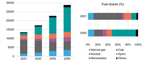 Expert Commentary The Future Of Natural Gas In Asia Pacific