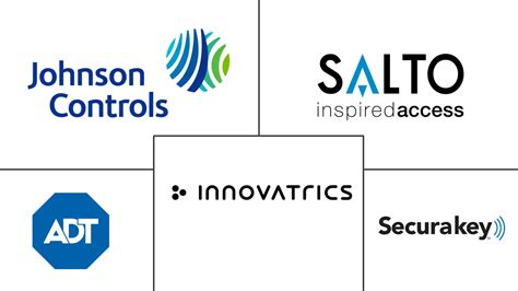 근접 액세스 제어 회사 상위 회사 목록