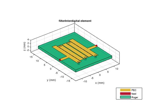 filterinterdigital create interdigital filter in microstrip from matlab
