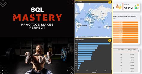 List Visualization Pbi Curated By Naytun Medium