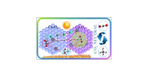 Highly Efficient And Selective Photothermal Catalytic Co2 Reduction To