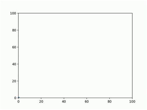 Github Fszewczykplot2vid The Easiest Way To Create Animations From
