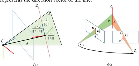 Figure 1 From Visual Inertial Slam Algorithm For Low Texture