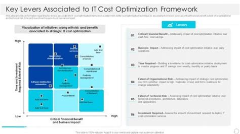 Cost Optimization Framework Powerpoint Templates Slides And Graphics