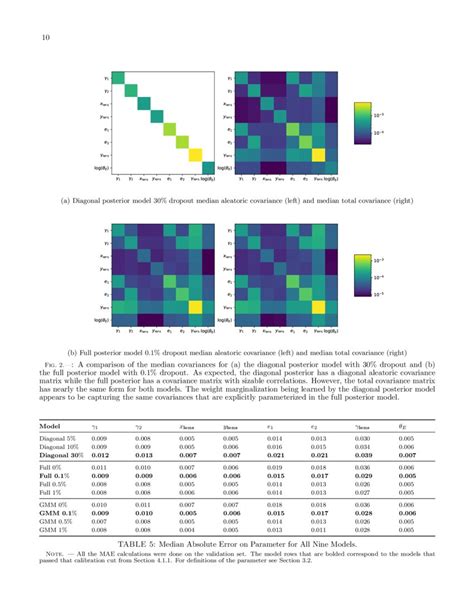 Hierarchical Inference With Bayesian Neural Networks An Application To