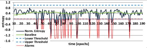 Icmp Traffic Normalized Entropy D[s] Download Scientific Diagram