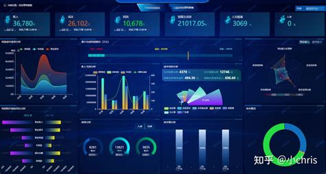 新一代开源数据可视化平台 Datart——技术架构与应用场景 Csdn博客