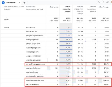 [ga4] Explore Playbook Analytics Help