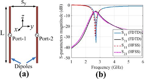 Figure 1 From Application Of Cross Correlation Greens Function Along