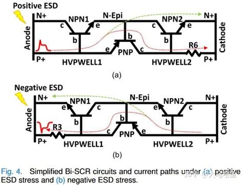 Bcd技术双向scr Esd保护装置不对称早期漏电故障 知乎