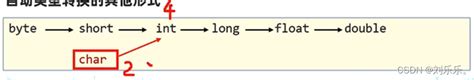 java基础总结 csdn博客
