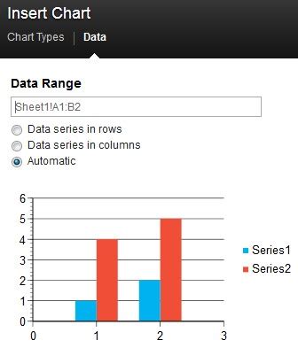 Inserting Charts In Spreadsheets