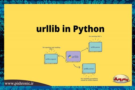 Urllib