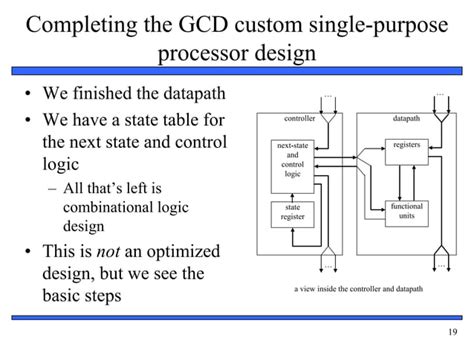 Unit Single Purpose Processors PPTX Computing Technology Computing