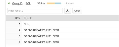 Snowflake Escape Character Parameter Not Working In Copy Statement