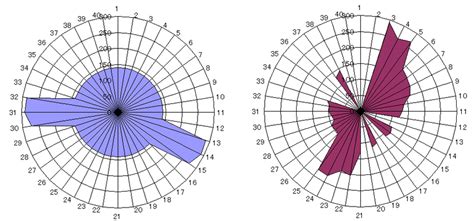 Examples Of Populated Radial Arrays Left Radial Array Reflecting An