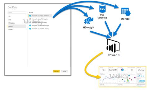 What Is The Level Of Data Security Provided By Power BI Power BI