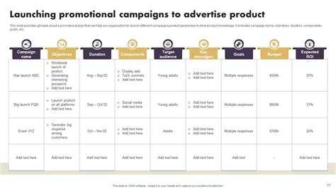 Strategic Implementation Of Effective Consumer Adoption Process