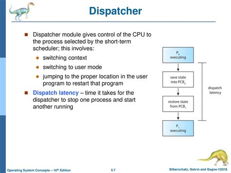 Chapter 5 Cpu Scheduling Ppt Download