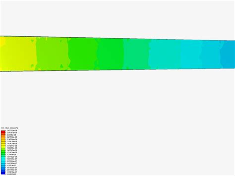 Eng4 Beam Test Test By Adent Simscale