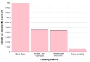 Pi Day Comparison Monte Carlo Vs Latin Hypercube Vs Sobol Sampling