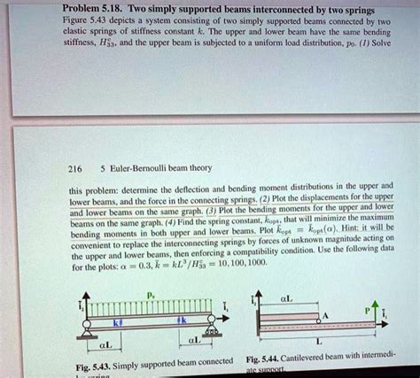 Problem 518 Two Simply Supported Beams Interconnected By Two Springs Figure 543 Depicts A
