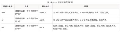Python保留关键字print input函数与比较运算符 阿里云开发者社区