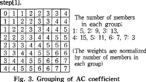 Figure 3 From An Error Concealment Algorithm Using Dct Transform Domain