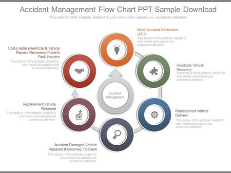Accident Investigation Flow Chart