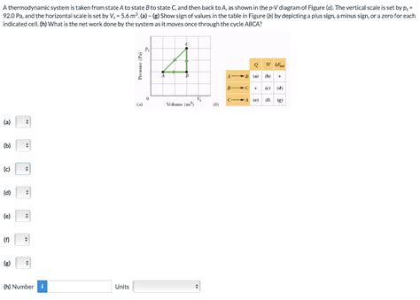 Solved A Thermodynamic System Is Taken From State A To State