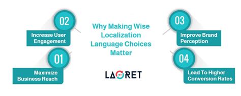 Localization Languages Seamless Global Reach
