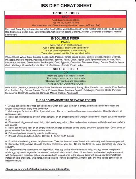 Ibs Diet Cheat Sheet Ibs Diet Ibs Ibs Fodmap
