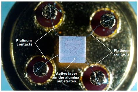 Nanocomposites SnO2 SiO2 SiO2 Impact On The Active Centers And Conductivity Mechanism